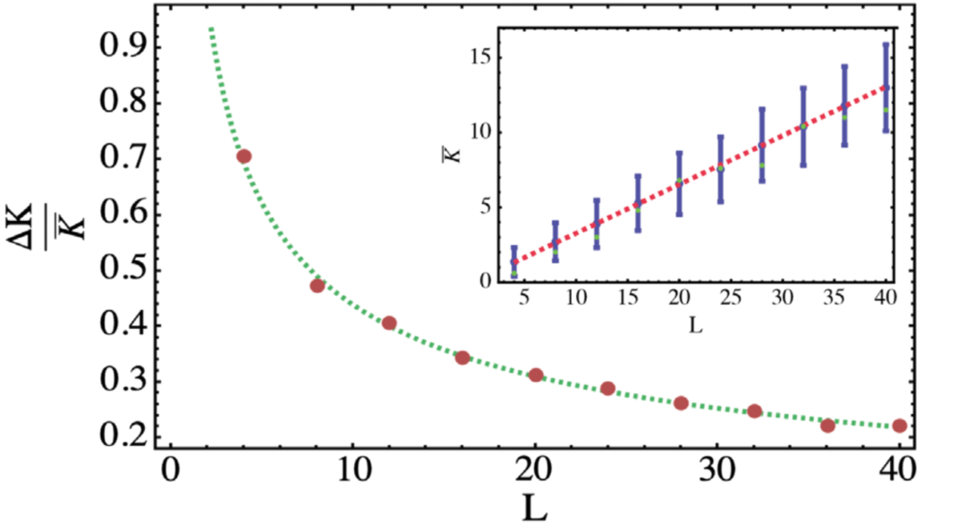 PRL 速递：宽量子神经网络动力学的解析理论 | 集智俱乐部