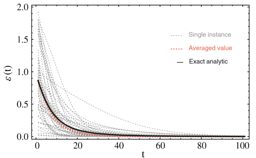PRL 速递：宽量子神经网络动力学的解析理论 | 集智俱乐部
