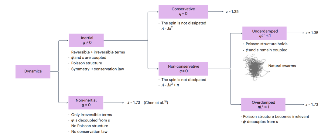 Nature Physics 速递：自然集群，3.99维？ | 集智俱乐部