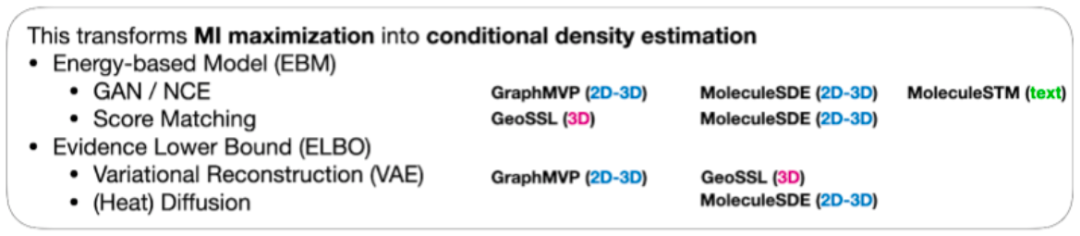 深度学习与分子学习结合：从拓扑、几何和文本角度进行解析 | 集智俱乐部