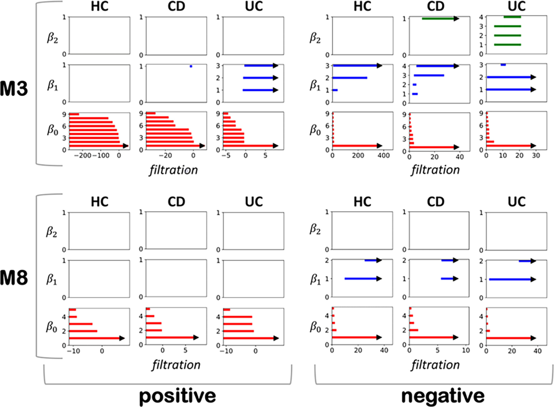 PNAS速递：基于复杂网络与演化博弈，研究复杂疾病代谢特征 | 集智俱乐部