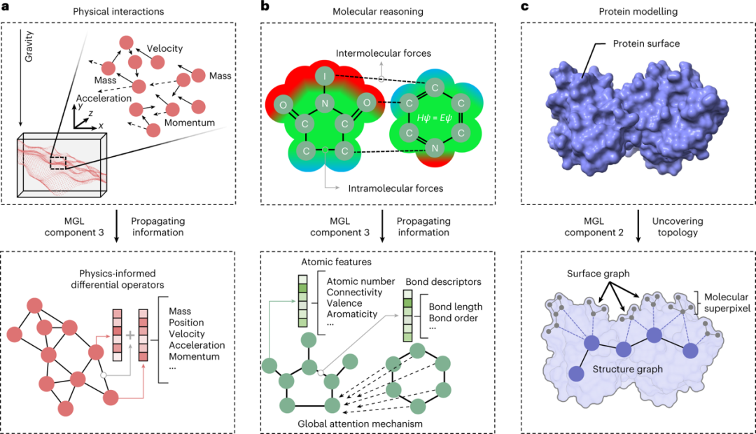 前沿综述：面向复杂系统建模的多模态图学习 | 集智俱乐部